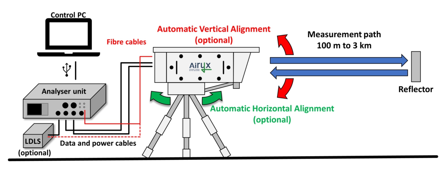 Airyx GmbH - OPENPATH ACTIVE REMOTE SENSING