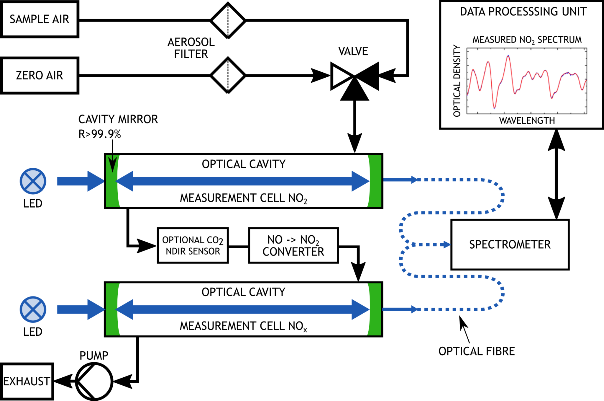 Airyx GmbH - ICAD IN SITU NOx INSTRUMENTS